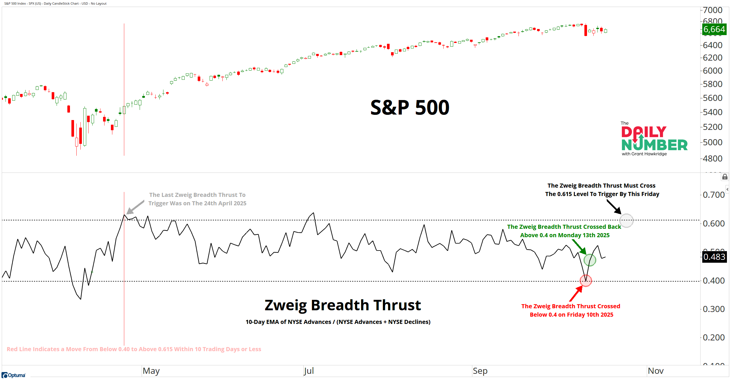 Breadth Has Five Days to Prove It 🔥